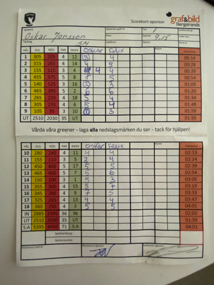 HIO - Oskar Jonsson | Dormy Golf